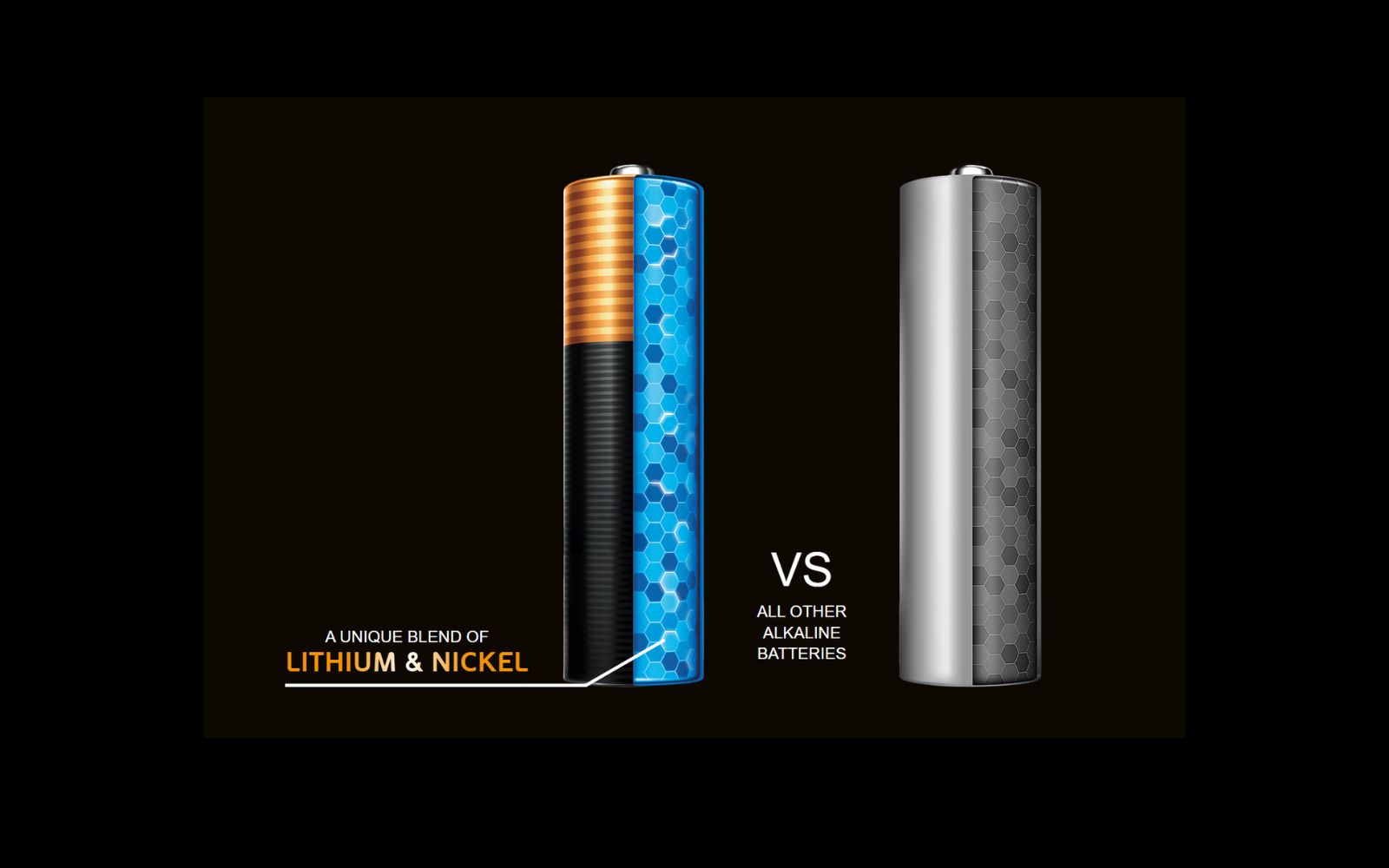 Duracell launches new sustainable packaging - bpgi LLP